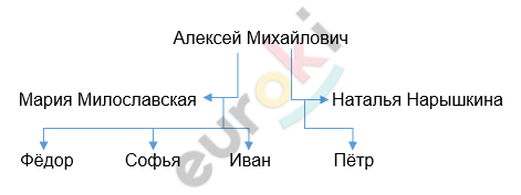 ГДЗ История Данилов 7 класс Рабочая тетрадь Страница 71